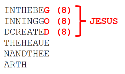 The Signature of God | Chasing The Ark of God