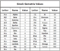 Gematria – The Foundation of a Code | Chasing The Ark of God