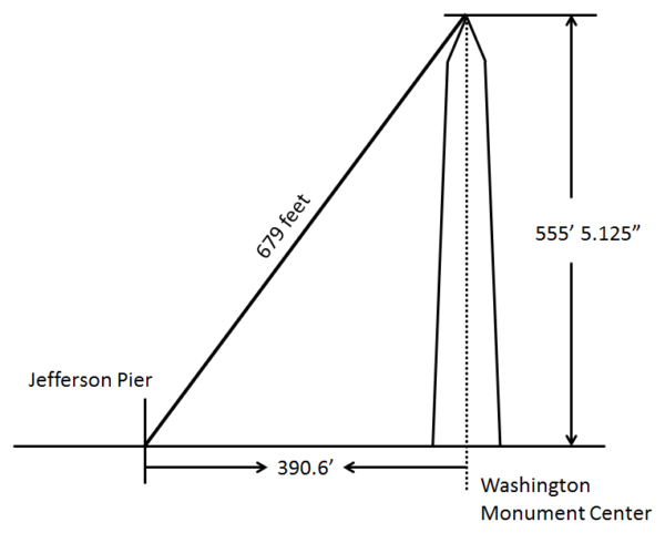 The Trail to The Grail | Chasing The Ark of God