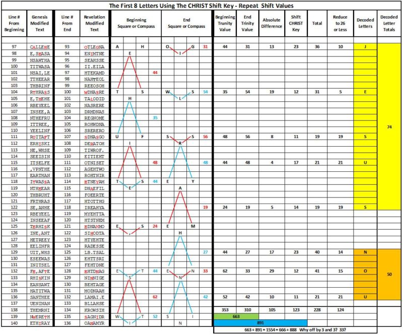Breaking The Code | Chasing The Ark of God
